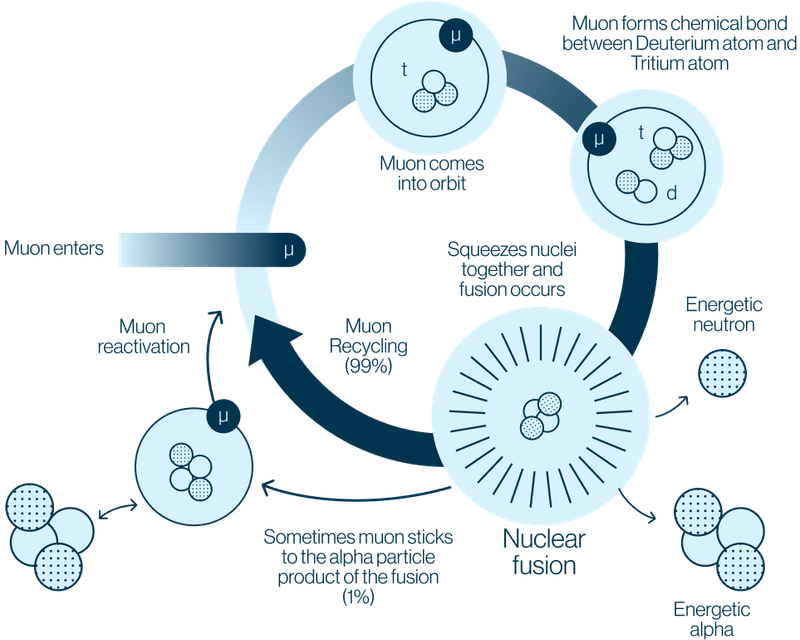 Home | Acceleron Fusion